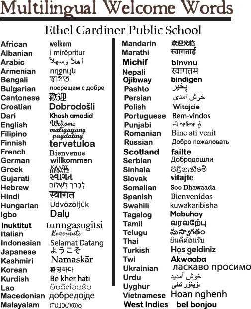 Welcome In Different Languages List