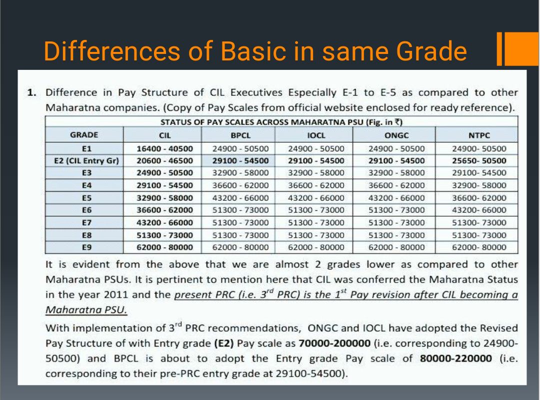 Bpcl Salary Structure - 2024 Company Salaries