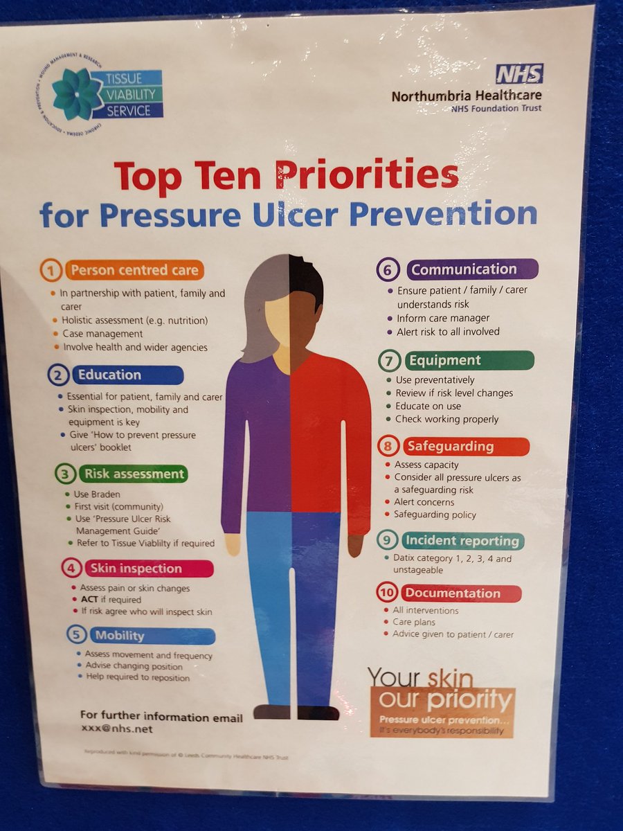 Pressure Ulcer Prevention Posters
