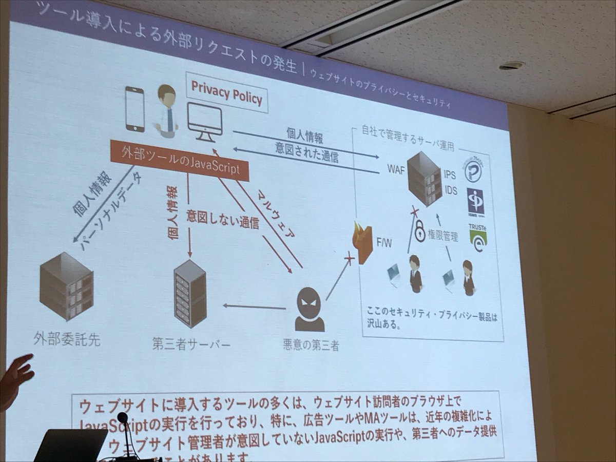 StudyCode #1 個人情報 - Togetter [トゥギャッター]