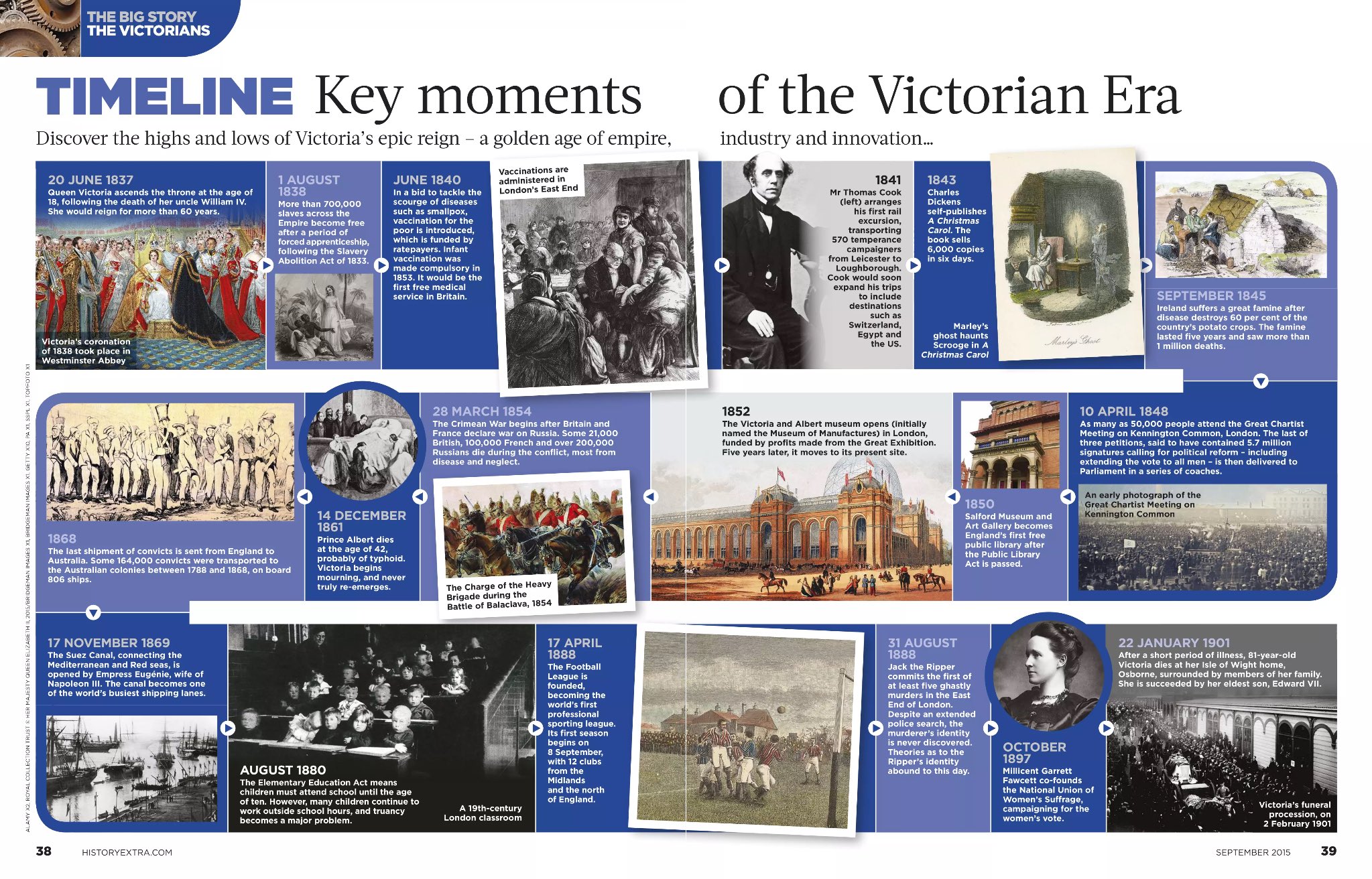 Victorian Era History