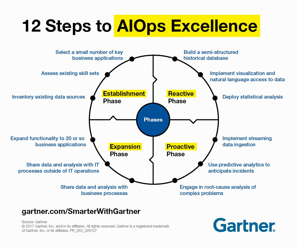 Gartner on Twitter: Gartner on Twitter: