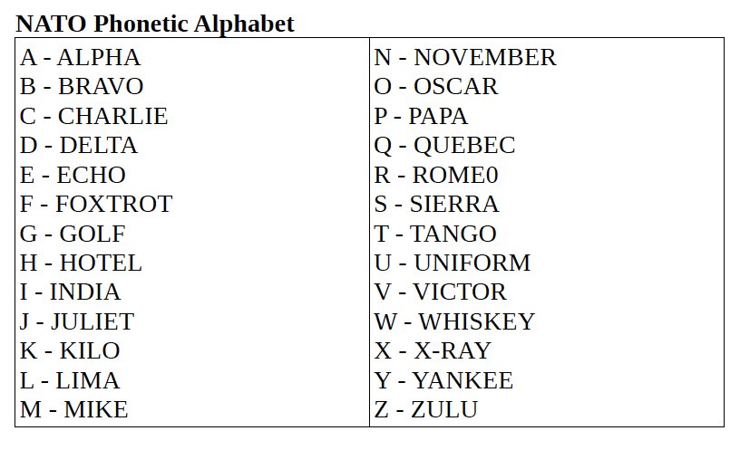Police Phonetic Alphabet Chart Police Mnemonic Alphabet Off | My XXX ...