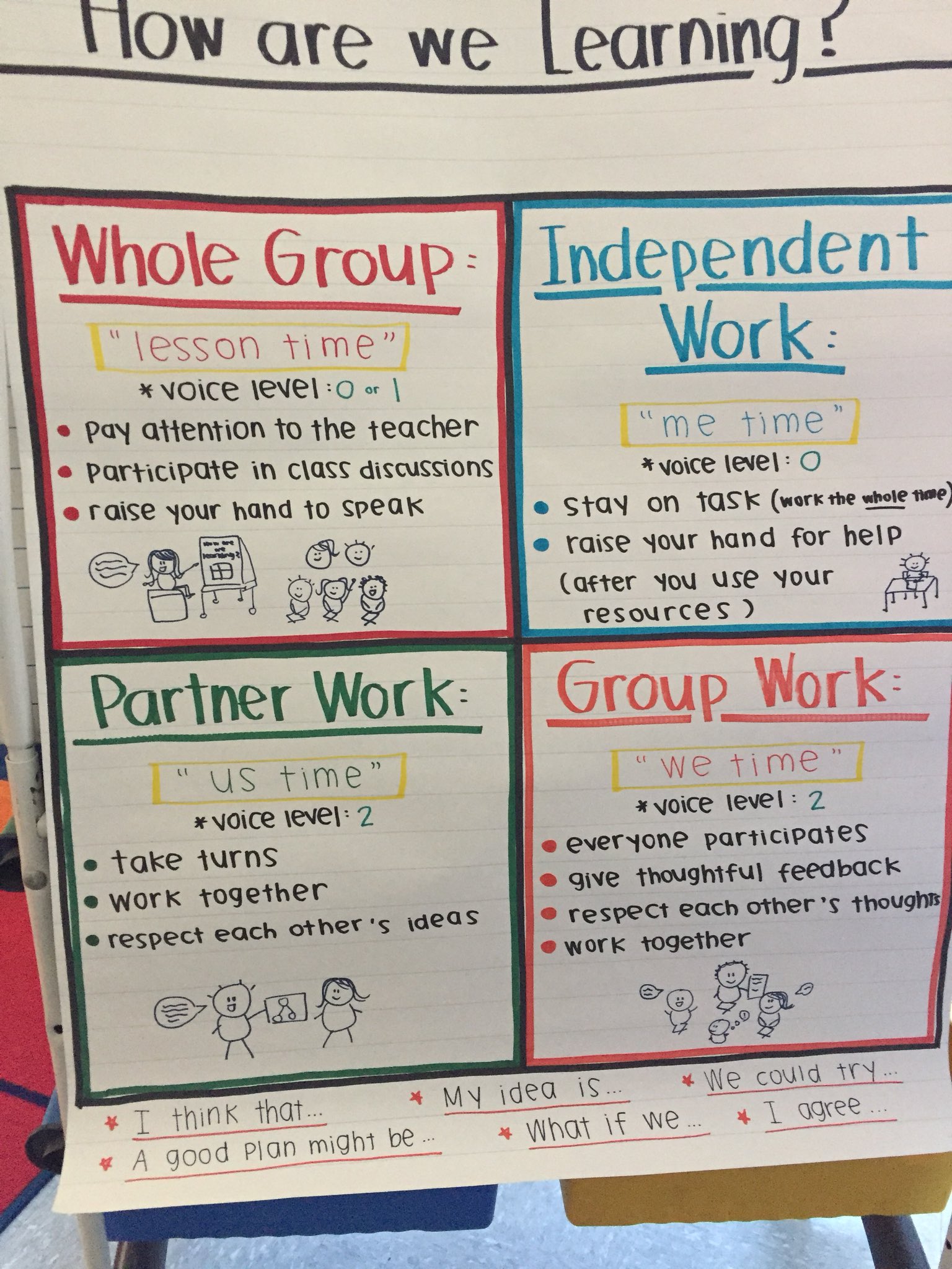 Hannah Mak on Twitter: "Using this anchor chart to review and visualize ...
