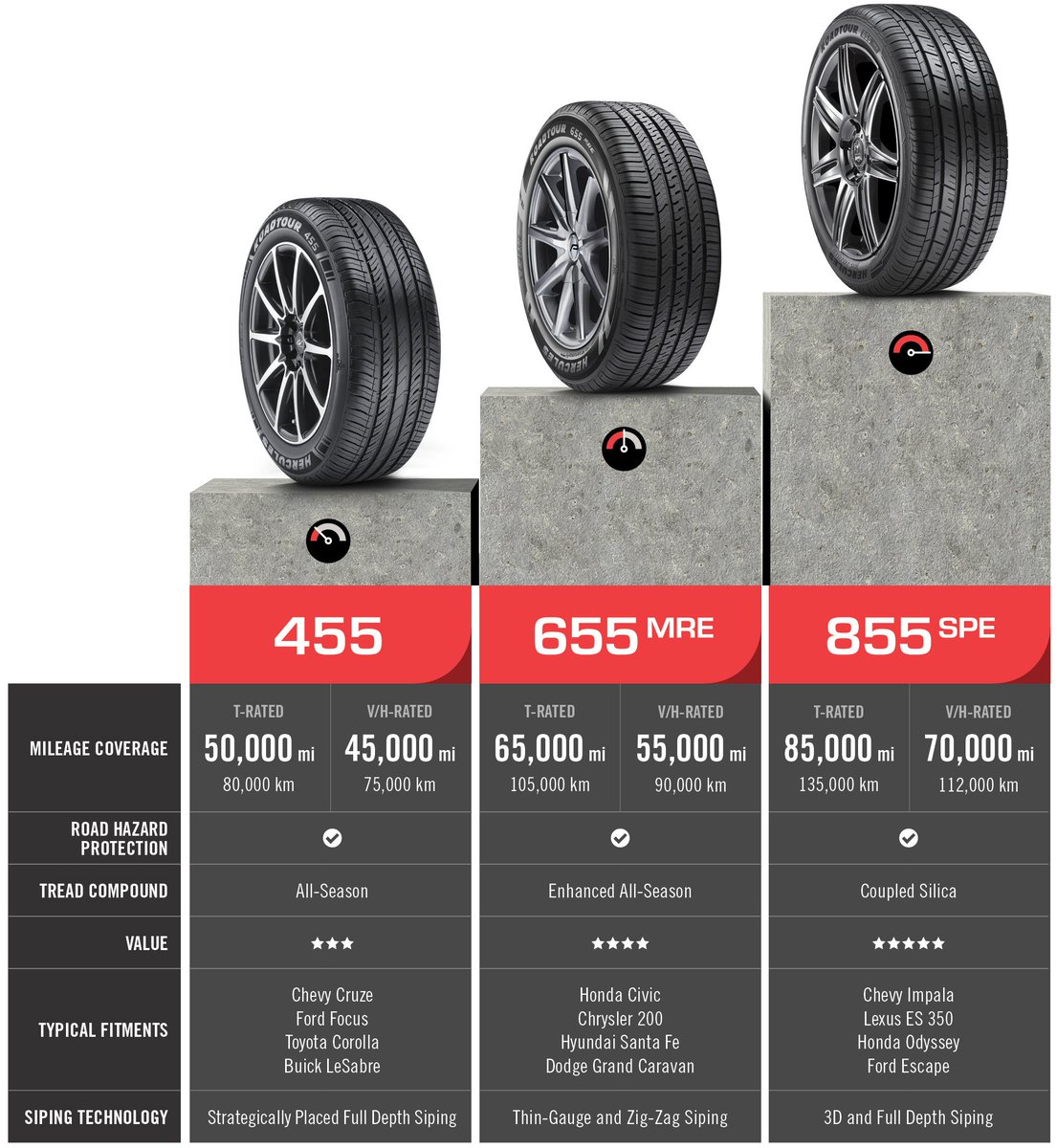 Hercules Tires