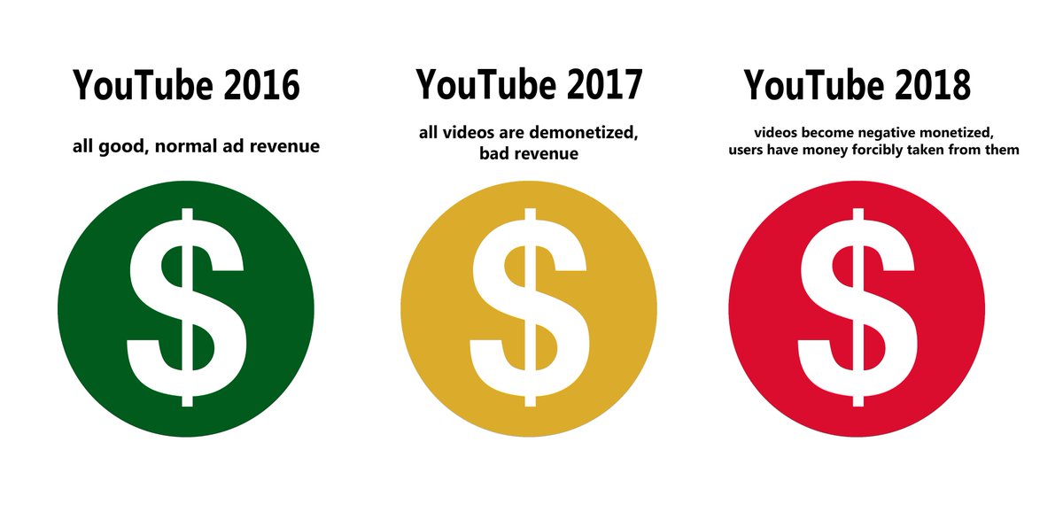 YouTube as a New Frontier for Creators – Young Business Entrepreneur