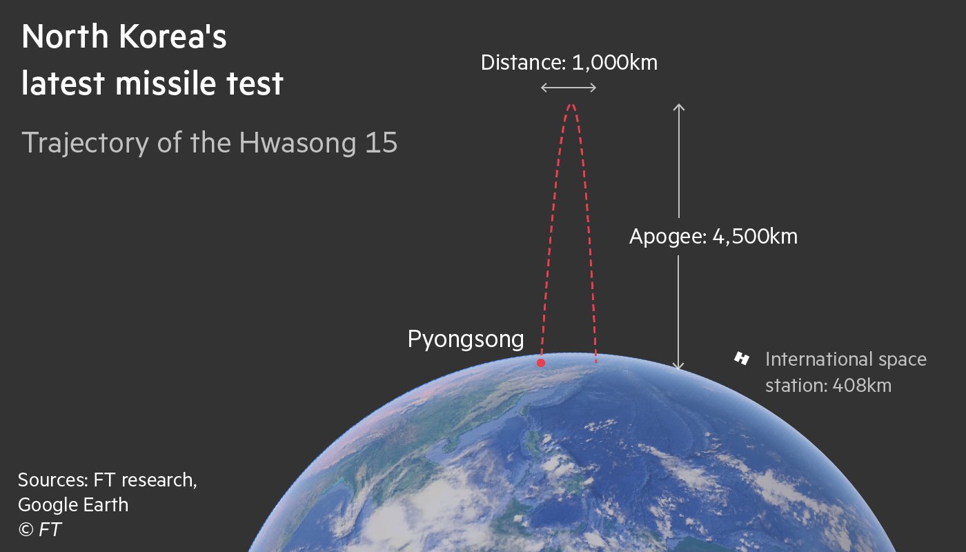 Altitude Of International Space Station