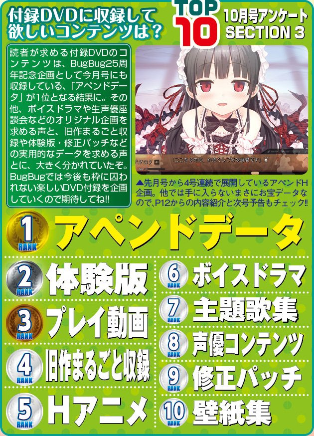 BugBug編集部 on Twitter: "10月号「付録DVDに収録して欲しいコンテンツは？」のアンケート結果、1位は絶賛付録中のアペンドデータ。やっぱり好きなゲームの新しいシナリオや ...