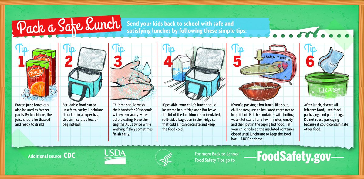 Food Safety Tips