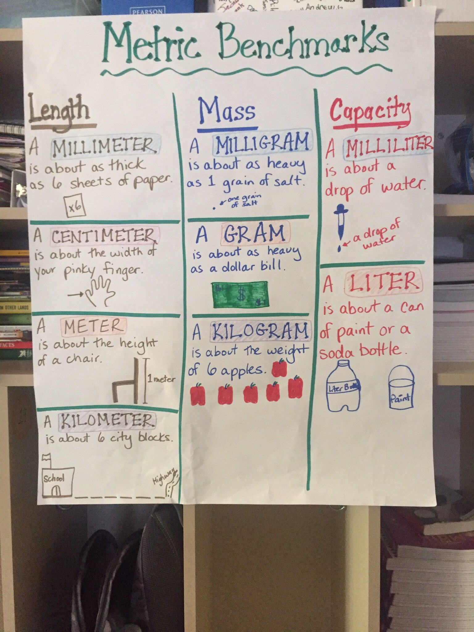 5th Grade Measurement Conversion Chart Measurement Math Worksheets Pdf