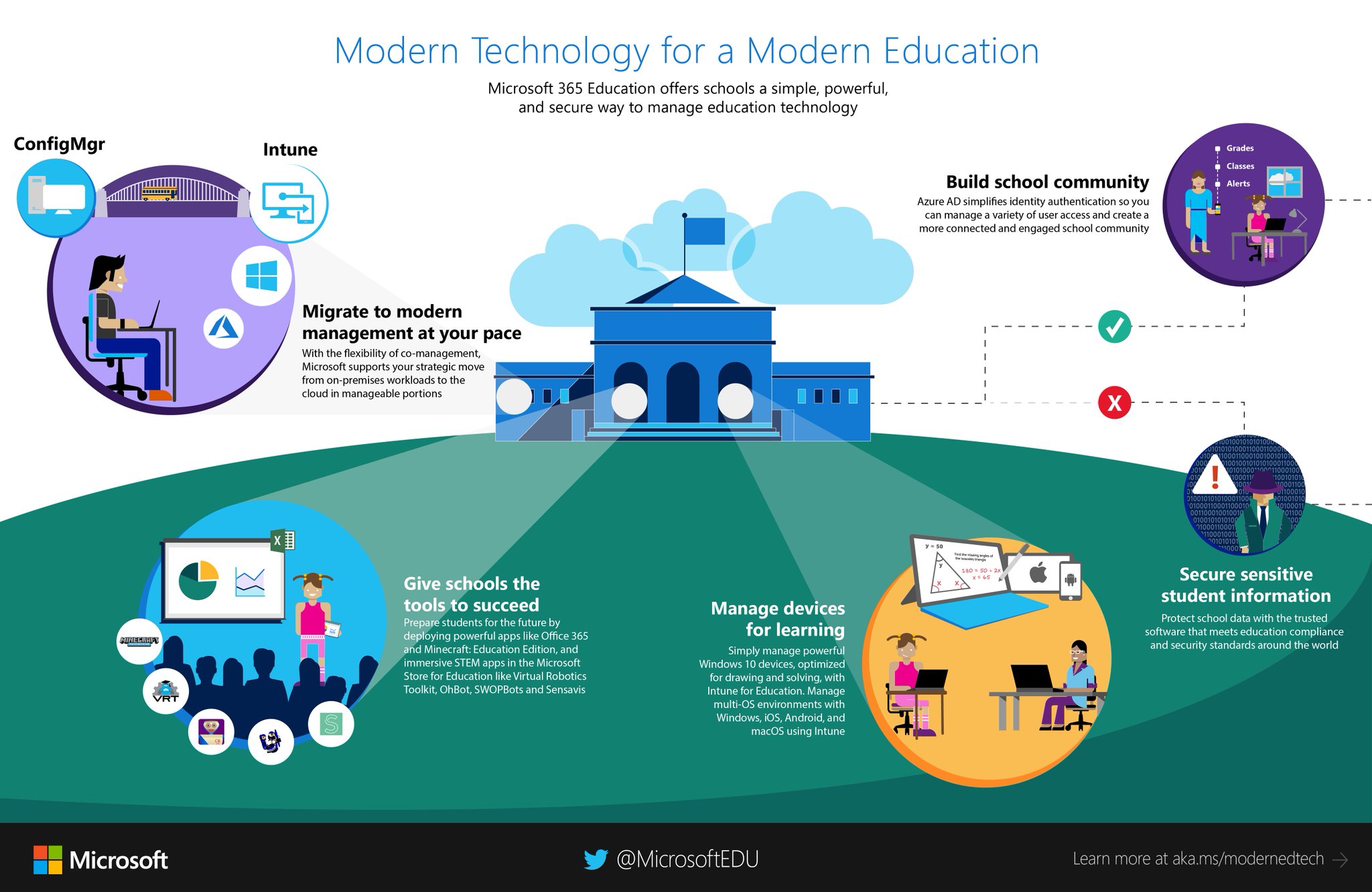 Microsoft Infographic Tool