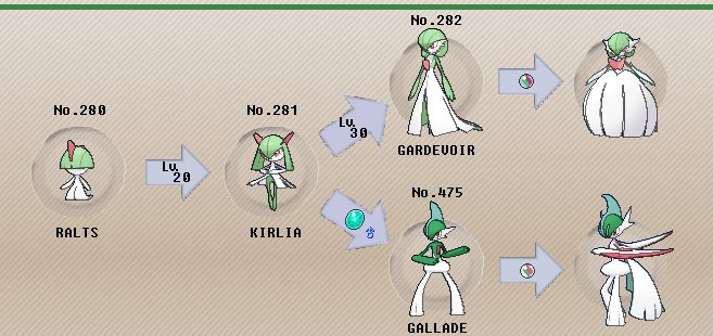 Gallade Mega Evolution