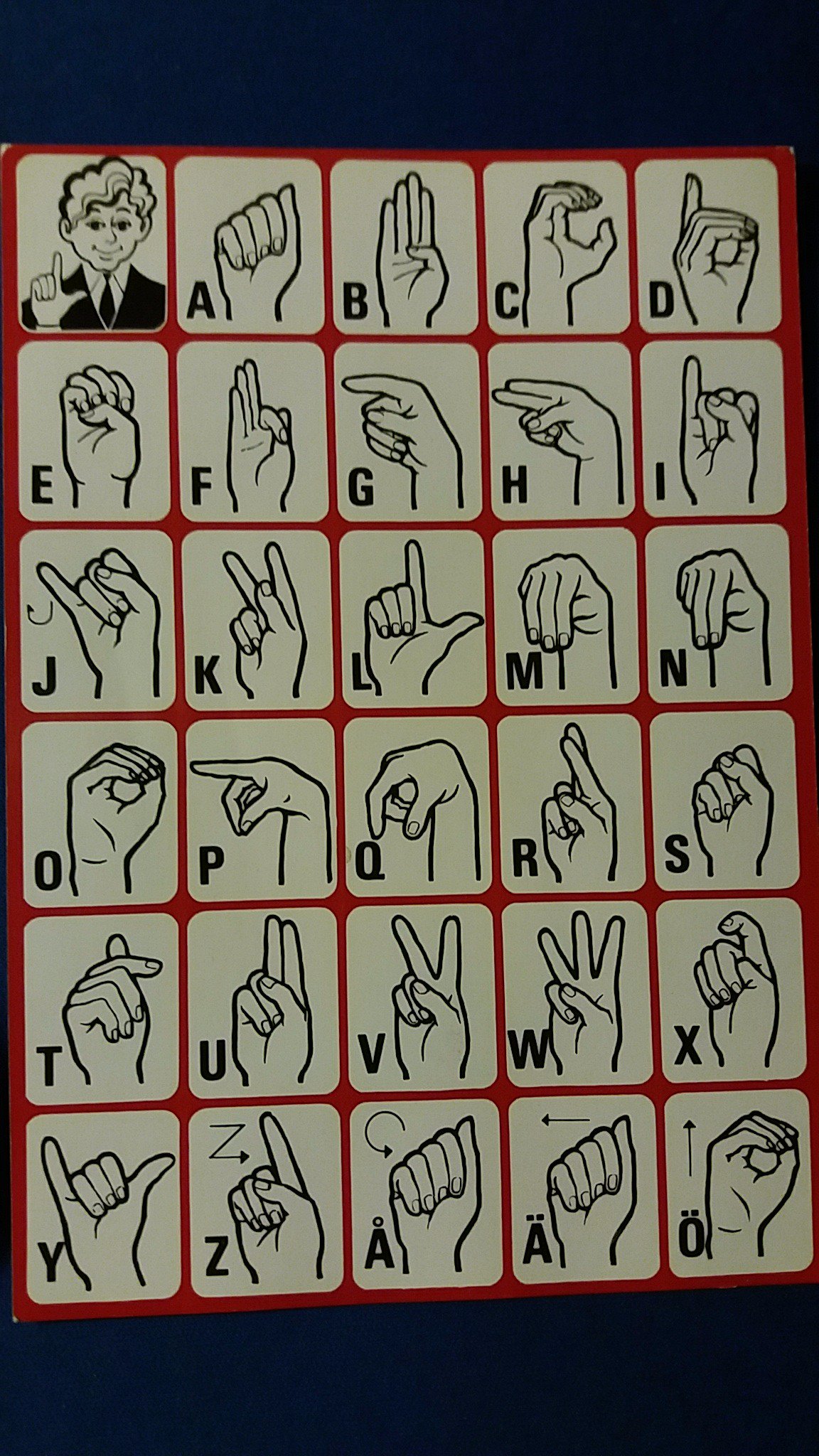 Viittomakielen Aakkoset