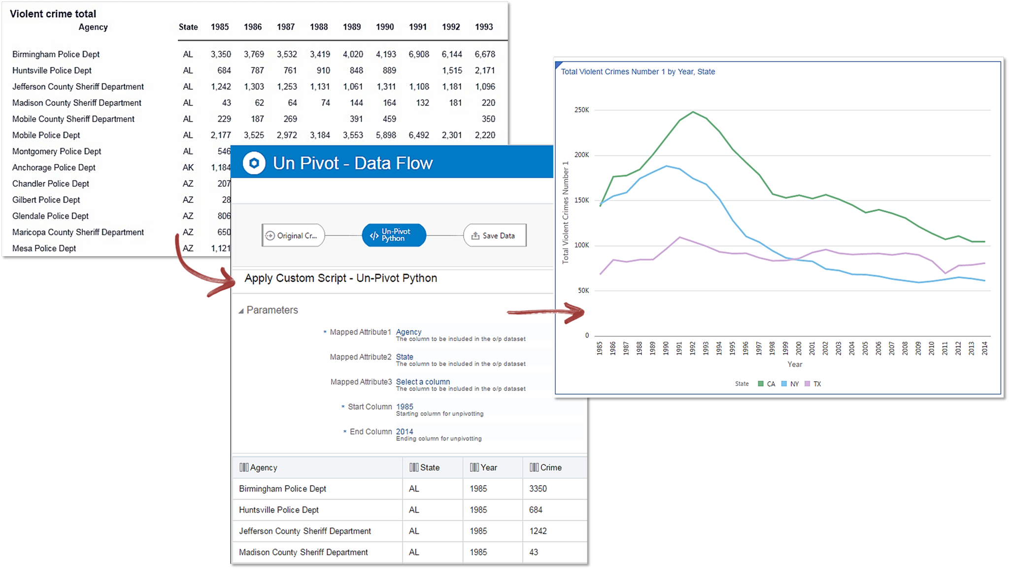 Philippe Lions on Twitter: "Un-pivot any data in seconds with #OracleDV using #Python custom ...
