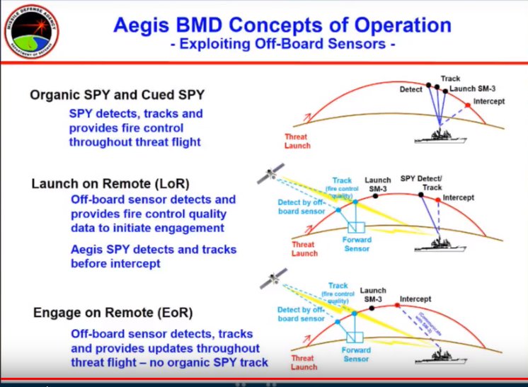 Israel vs Iran et al. the Megathread : r/CredibleDefense