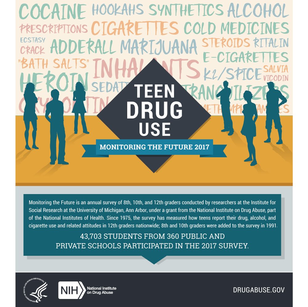 Teen Drug Use