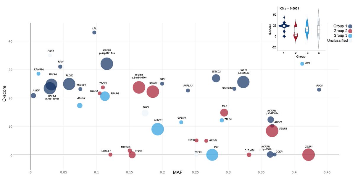 GWAS_lit (@GWAS_lit) | Twitter
