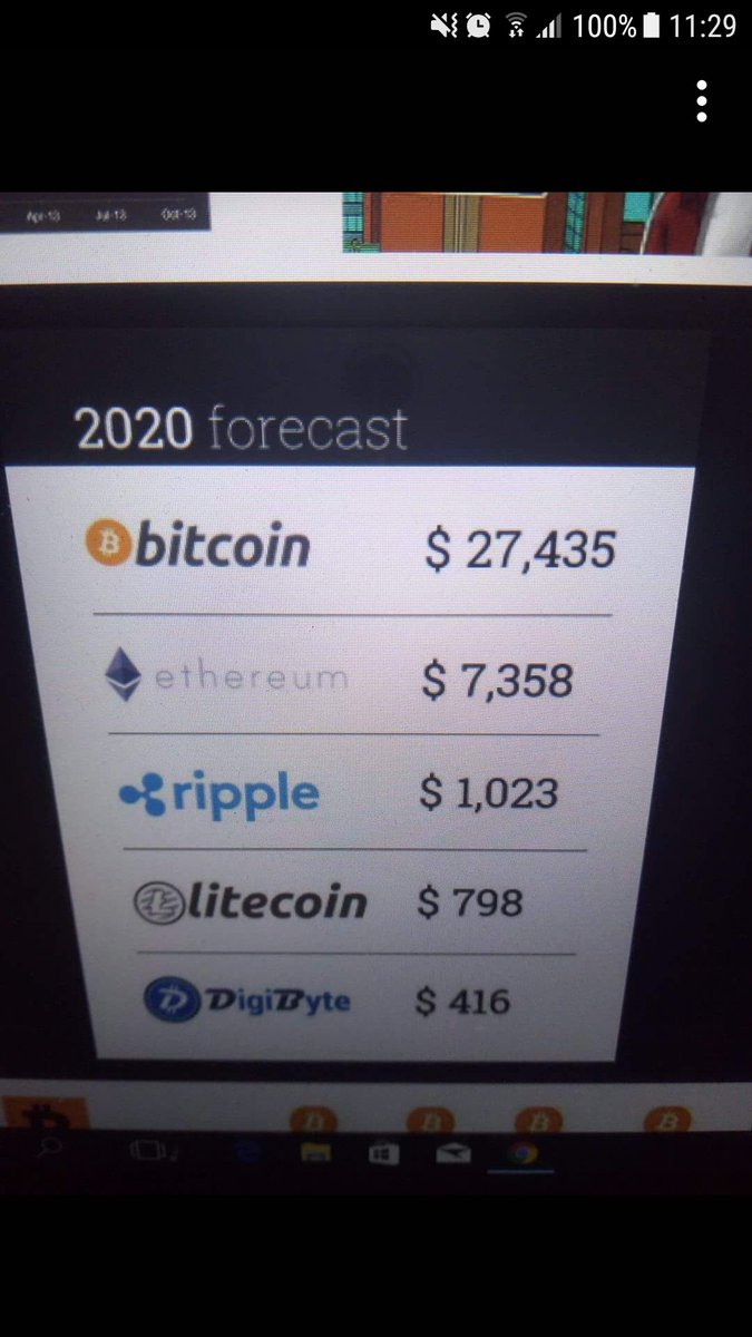 DigiByte Price Prediction: down to $0.001094? - DGB to USD Forecast ...