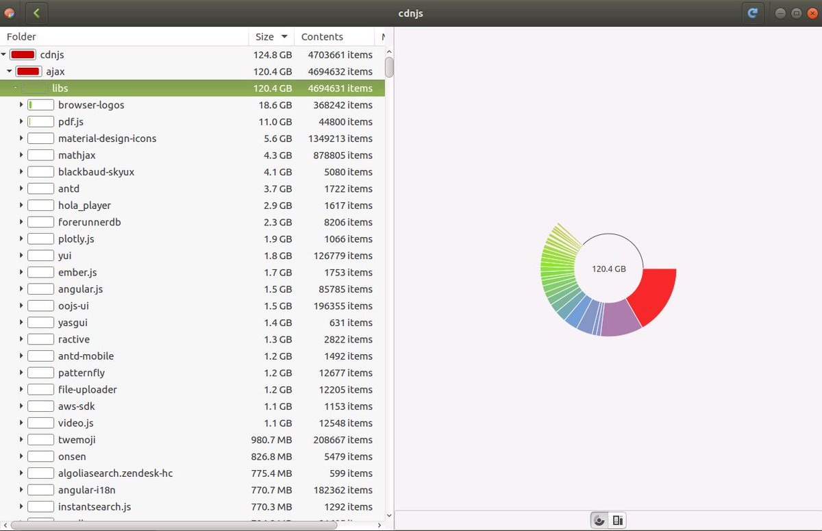 cdnjs (@cdnjs) | Twitter