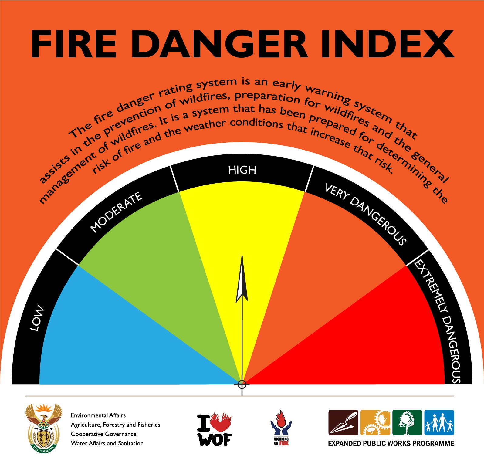 Fire Danger Index Rating