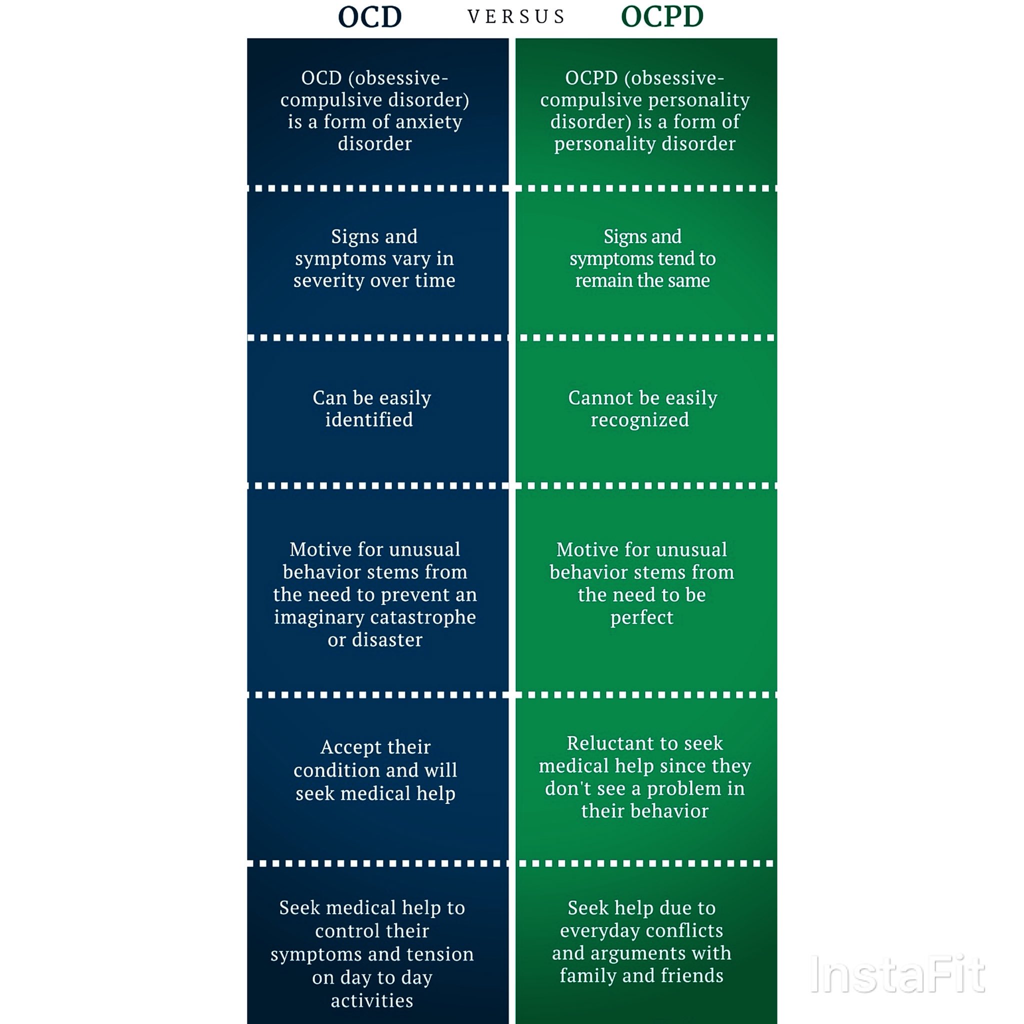 Obsessive Compulsive Anankastic Personality Disorder