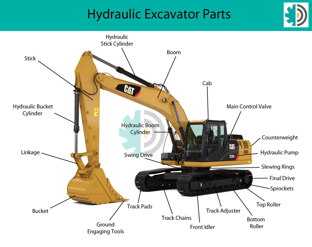Kubota Excavator Parts Diagram Kubota Excavator Parts Diagram