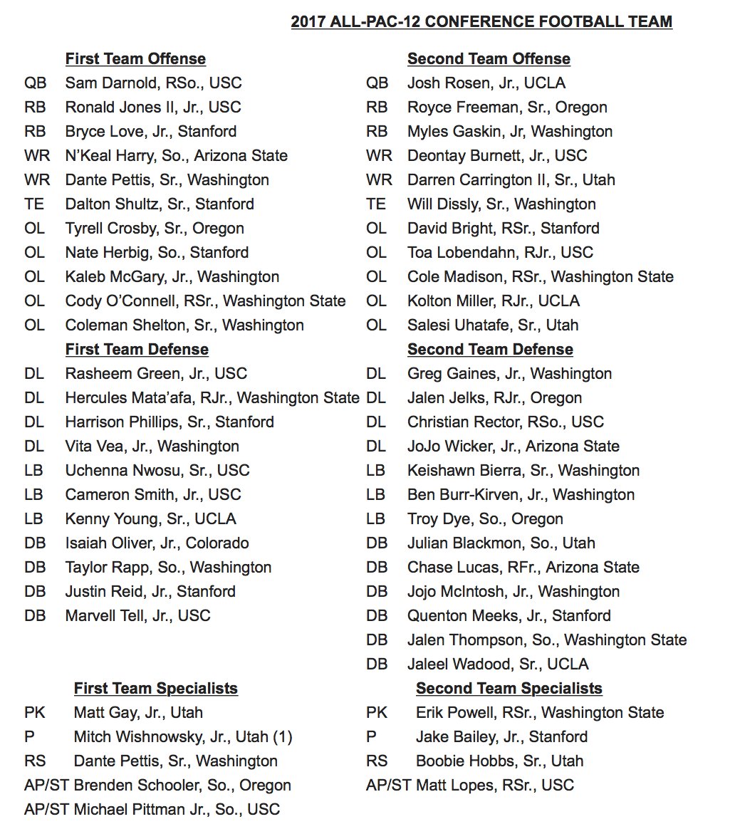 Pac-12 Football All-Conference Team Announced : r/CFB