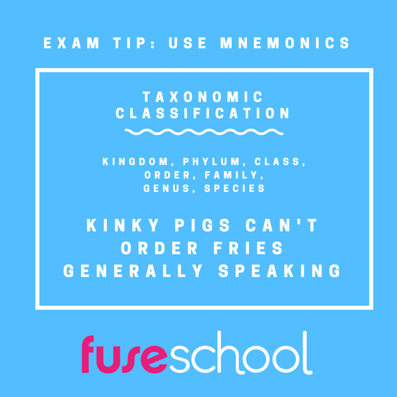 Kingdom Phylum Class Order Family Genus Species Mnemonic