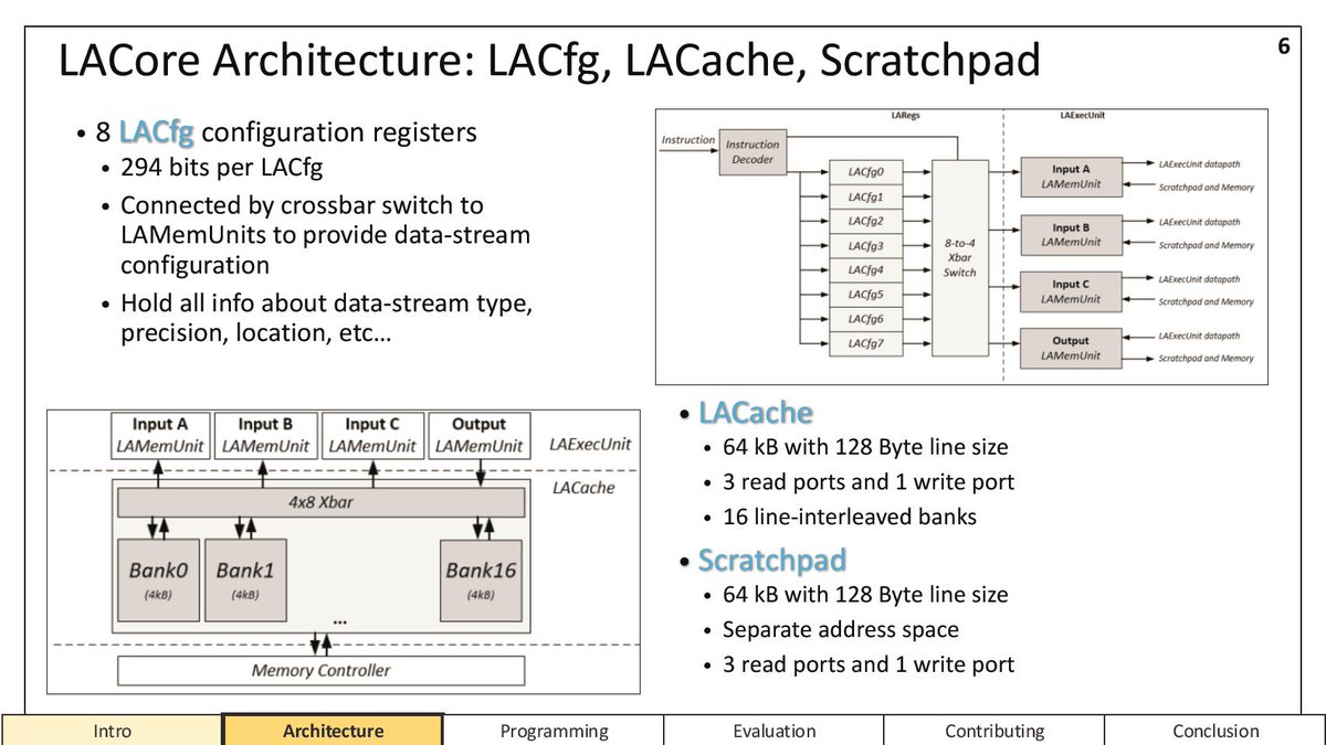 OGAWA, Tadashi on Twitter: "=> Comparing Soft and Hard Vector Processing in FPGA-based Embedded ...