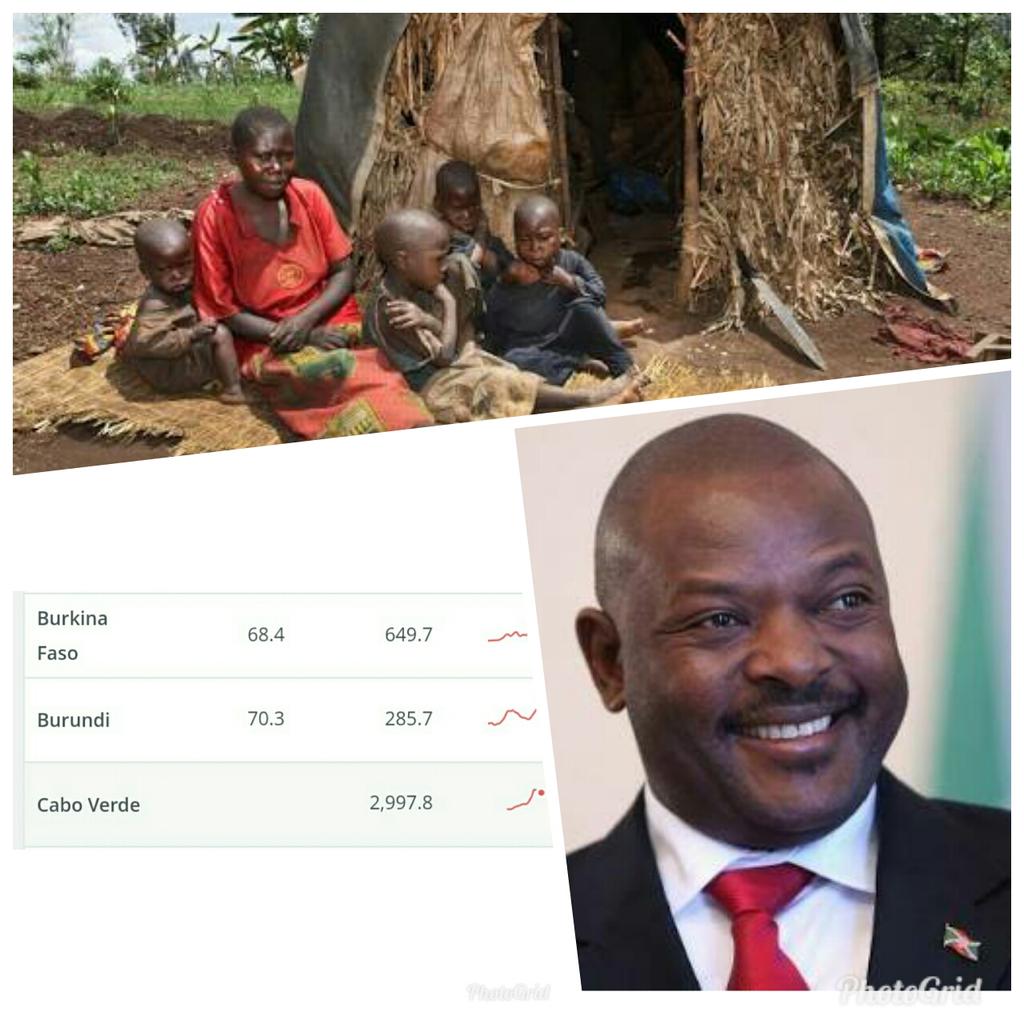 Voitcom on Twitter: "@Burundi is officially the World's poorest Country ...