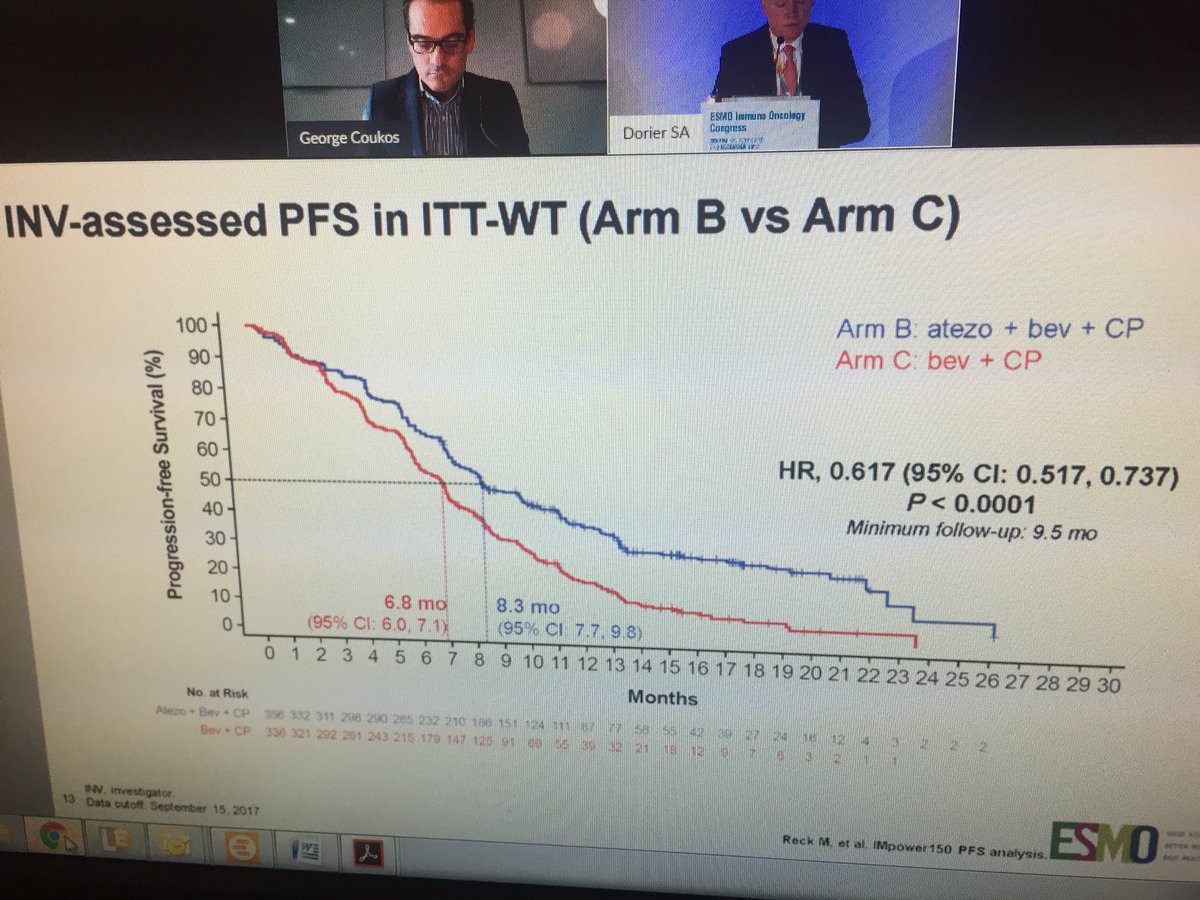 PFS and preliminary OS curves from big Roche IMpower 150 lung cancer ...