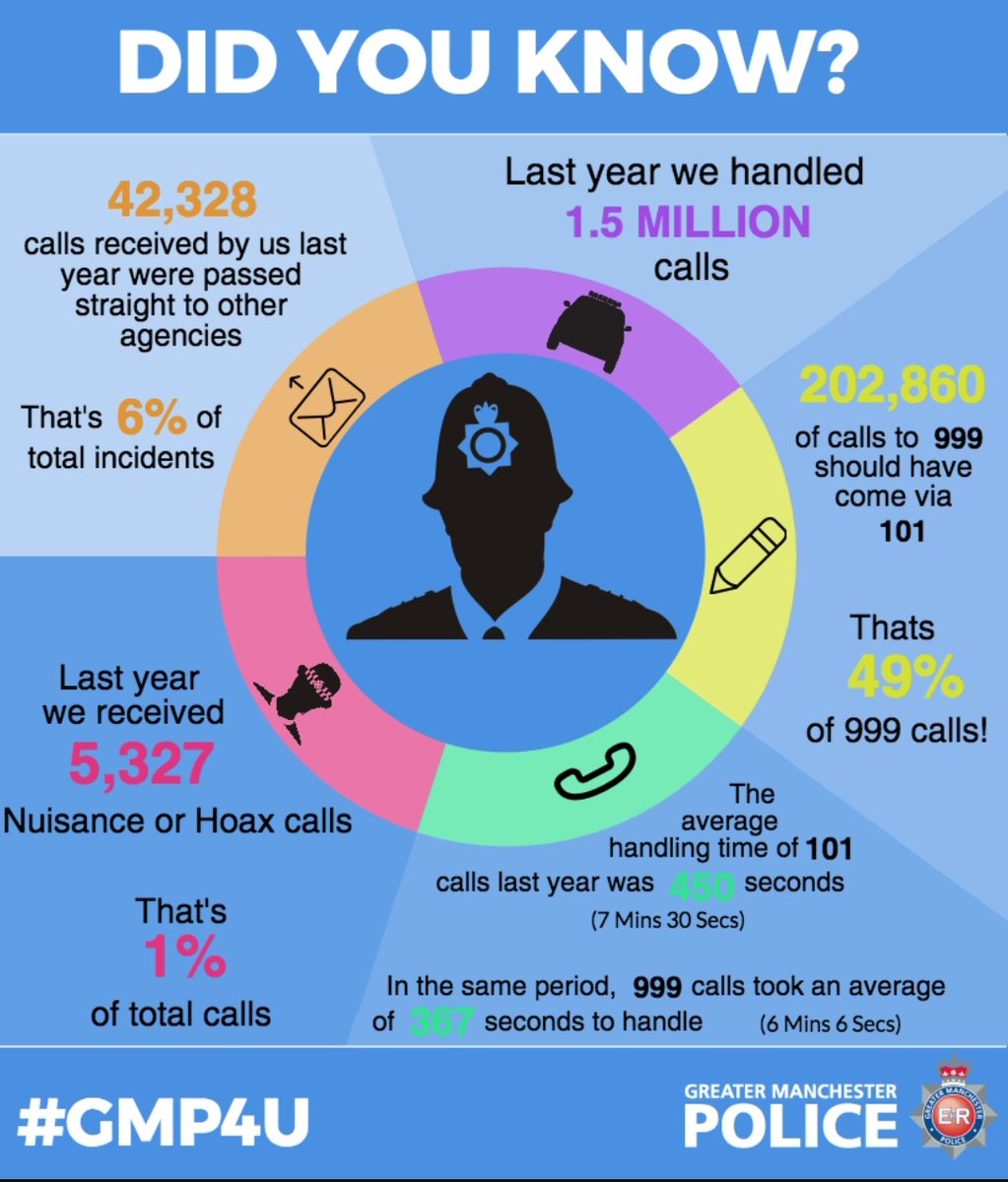 Infographic Agency Manchester