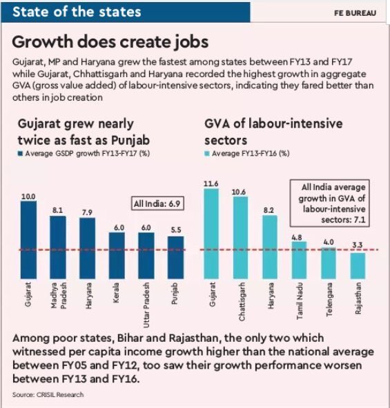 Kolkata & WB Statistics- Where do we stand? | Page 13 | SkyscraperCity ...