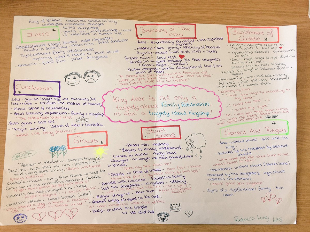 King Lear Character Map