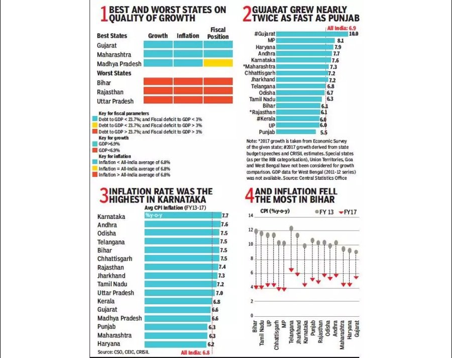 Kolkata & WB Statistics- Where do we stand? | Page 13 | SkyscraperCity ...