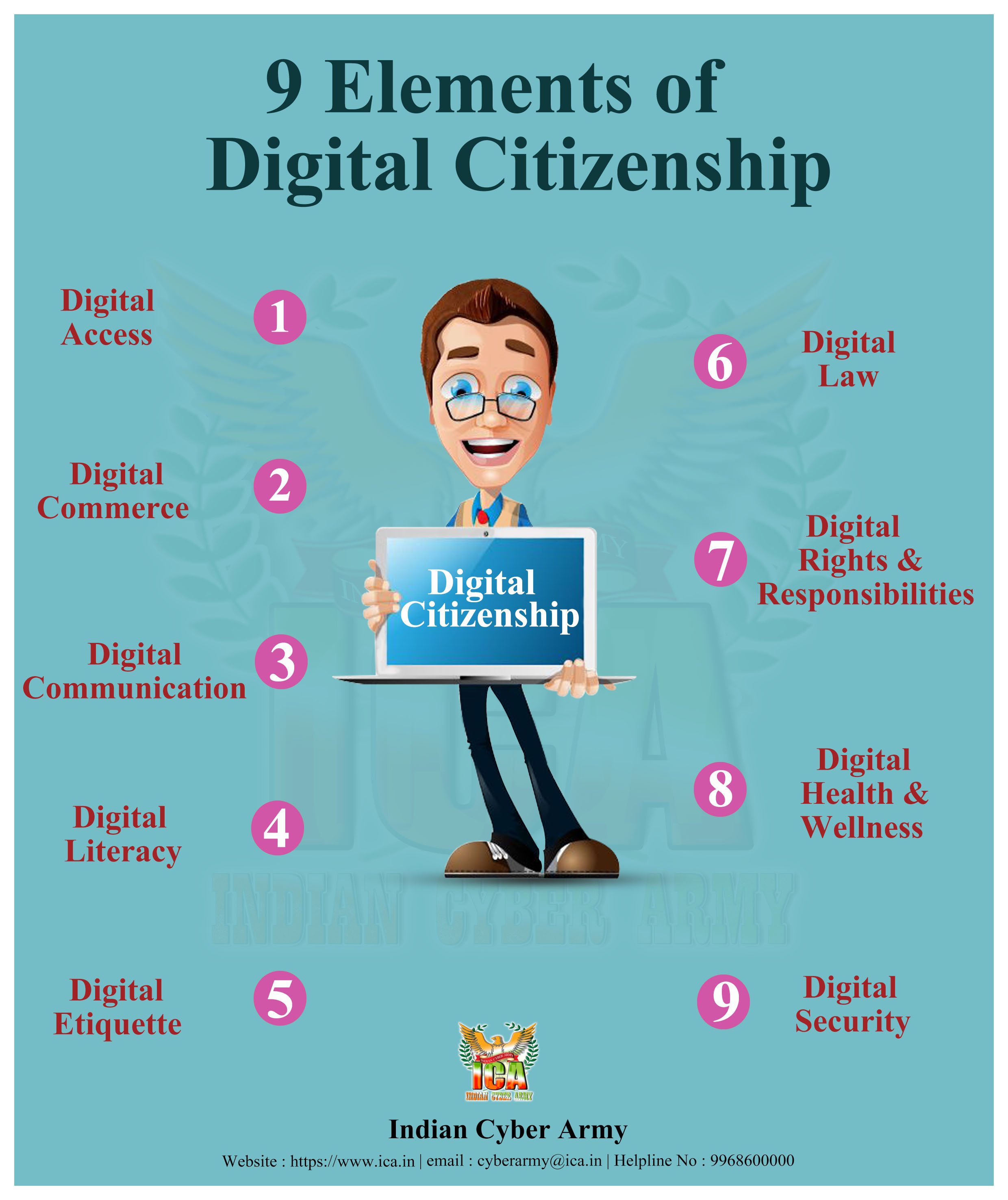 9 Elements Of Digital Citizenship