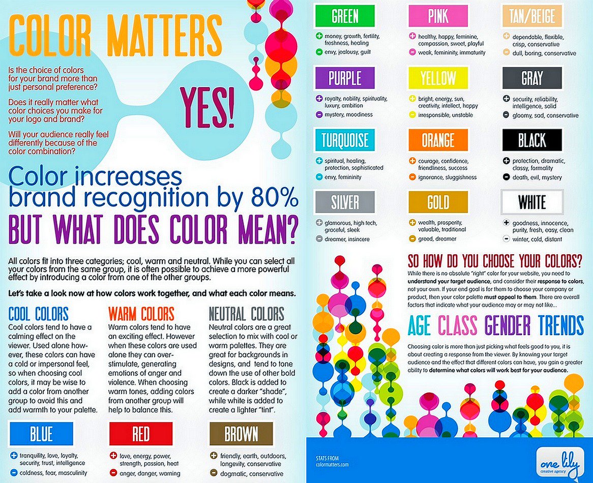 What Each Color Means