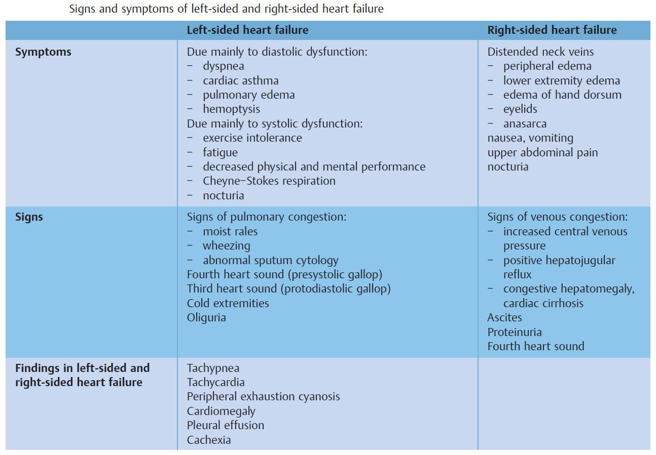 Manual Of Medicine On Twitter Signs And Symptoms Of Left sided And Right sided Heart Failure manual-of-medicine-on-twitter-signs-and-symptoms-of-left-sided-and-right-sided-heart-failure