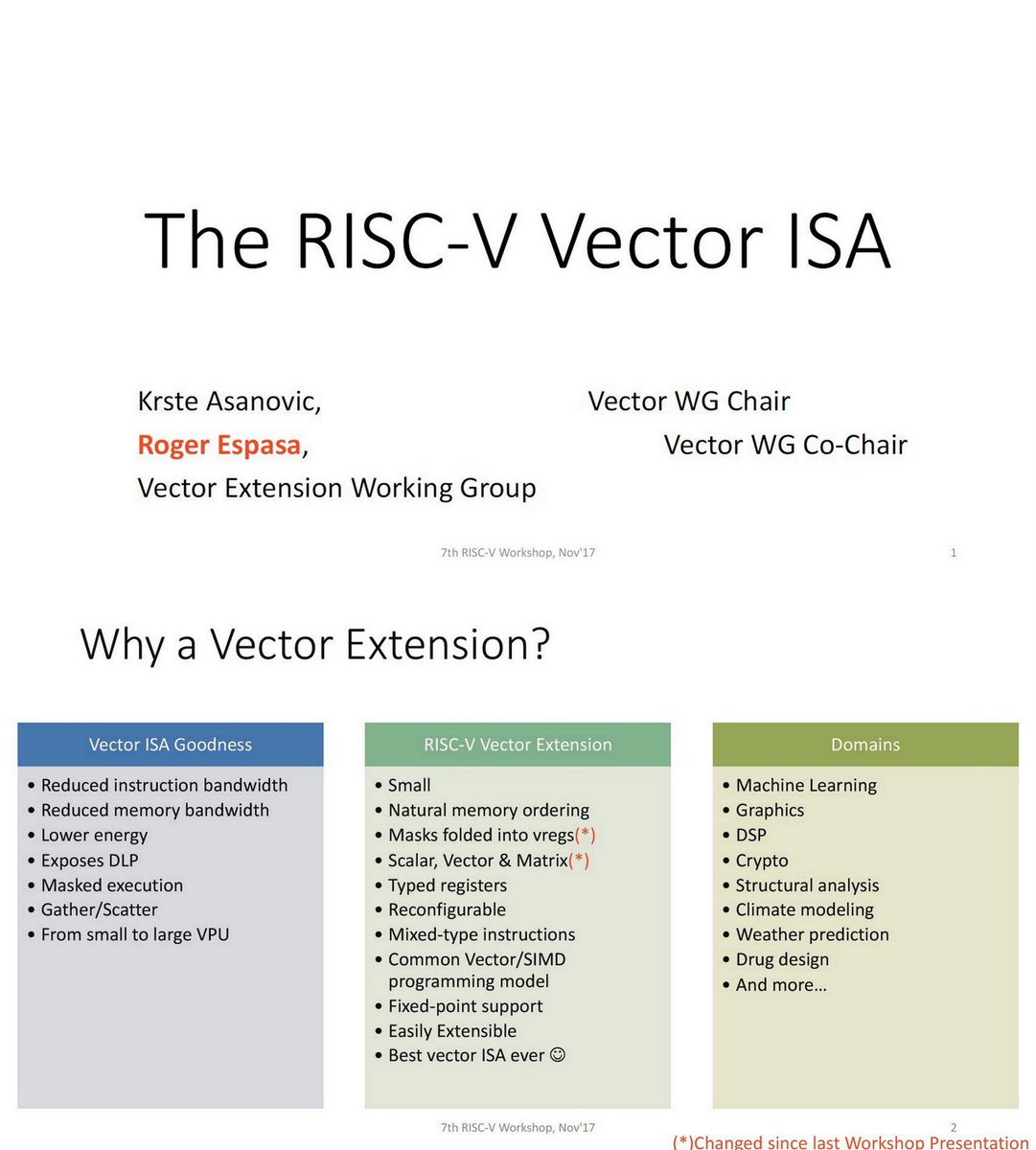 OGAWA, Tadashi on Twitter: "=> Comparing Soft and Hard Vector Processing in FPGA-based Embedded ...