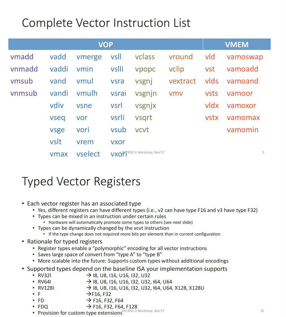 OGAWA, Tadashi on Twitter: "=> Comparing Soft and Hard Vector Processing in FPGA-based Embedded ...