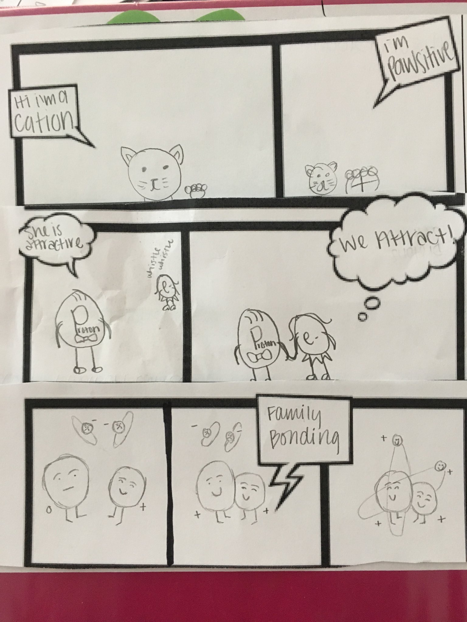 Covalent Bond Comic Strip