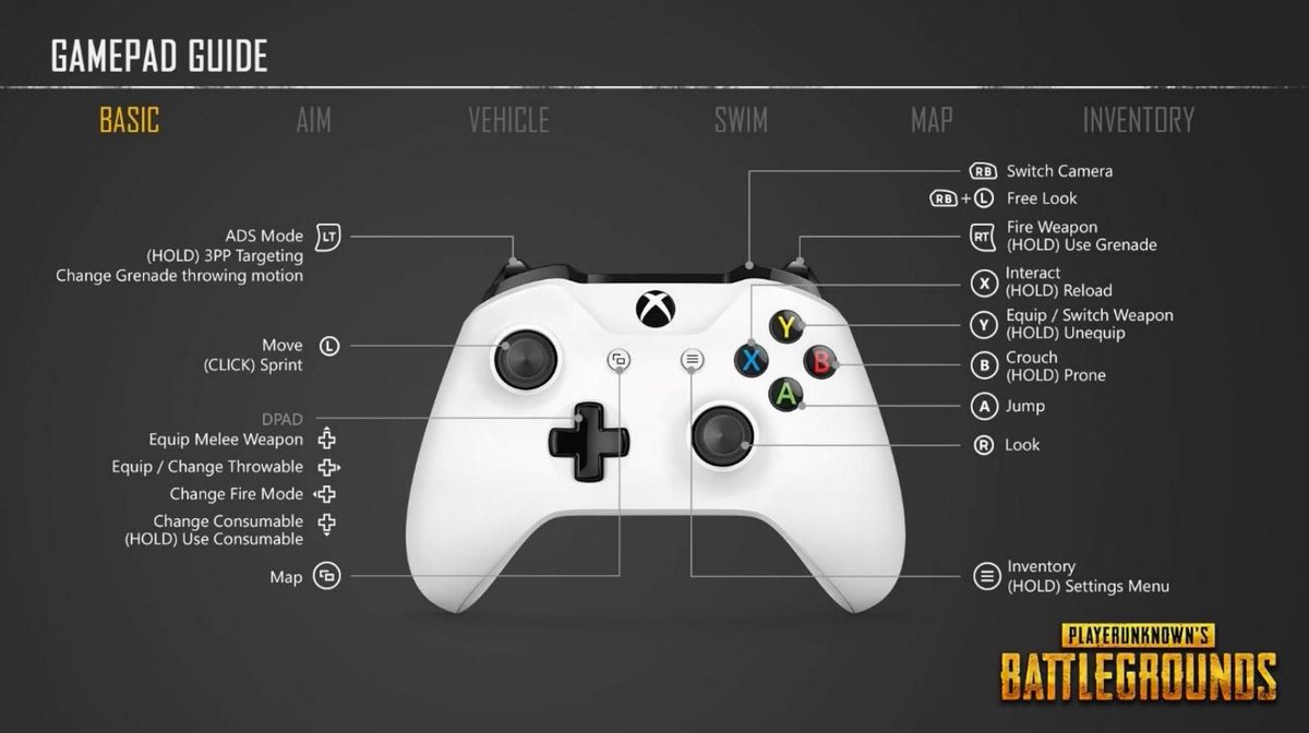 Tutorial - These Are The Controls For The Xbox One Version Of The Game ...