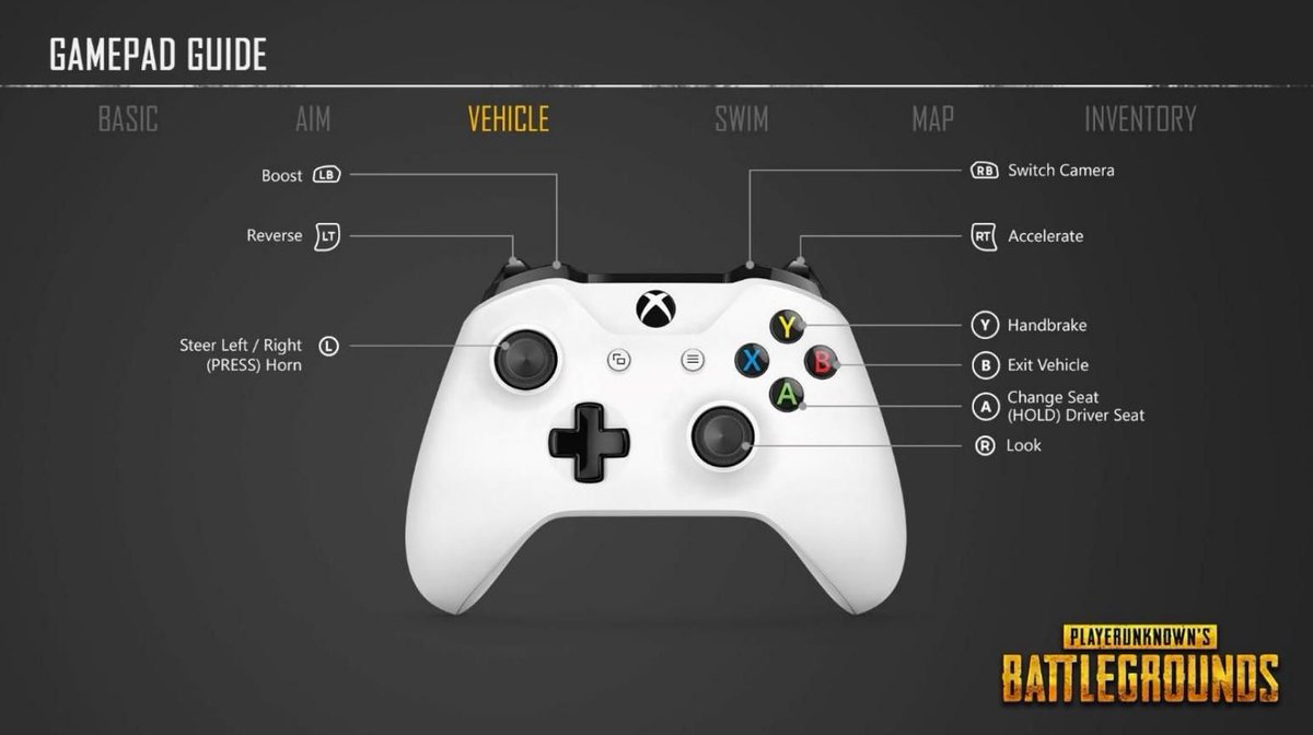 Tutorial - These Are The Controls For The Xbox One Version Of The Game ...