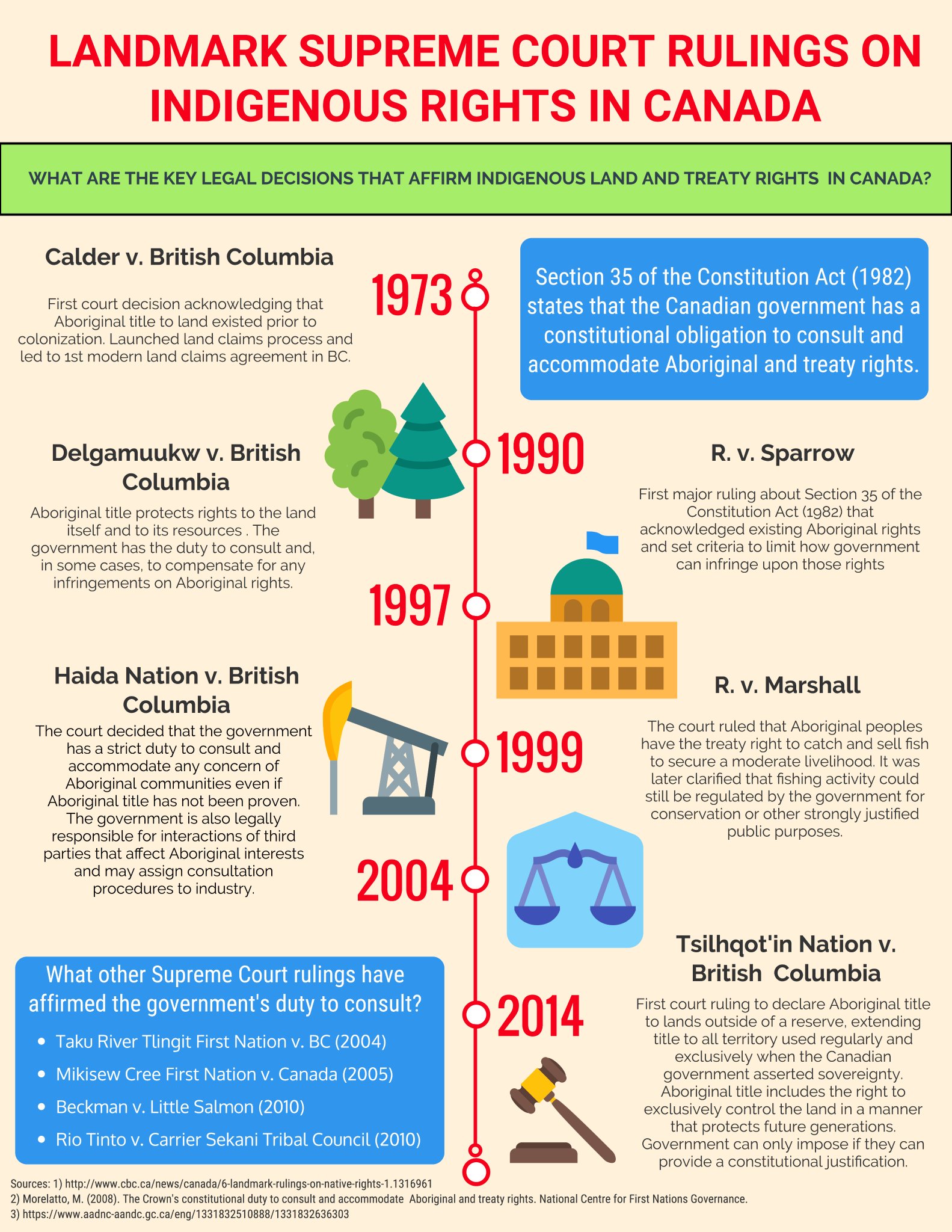 BC Treaty Commission On Twitter: "#Delgamuukw Decision Was Issued 20 ...