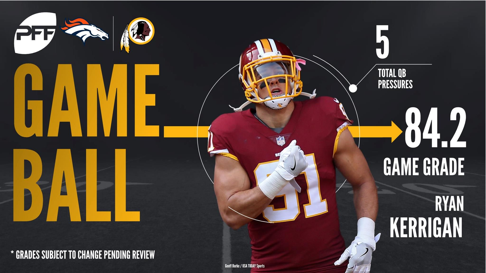 Ryan Kerrigan Wallpaper