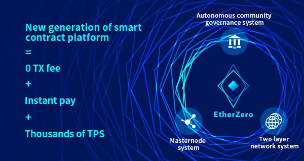 EtherZero on Twitter: "🙌🙌Fork height: 4936270 block Time: Jan 19th 2018 GMT 19:00-21:00 ...
