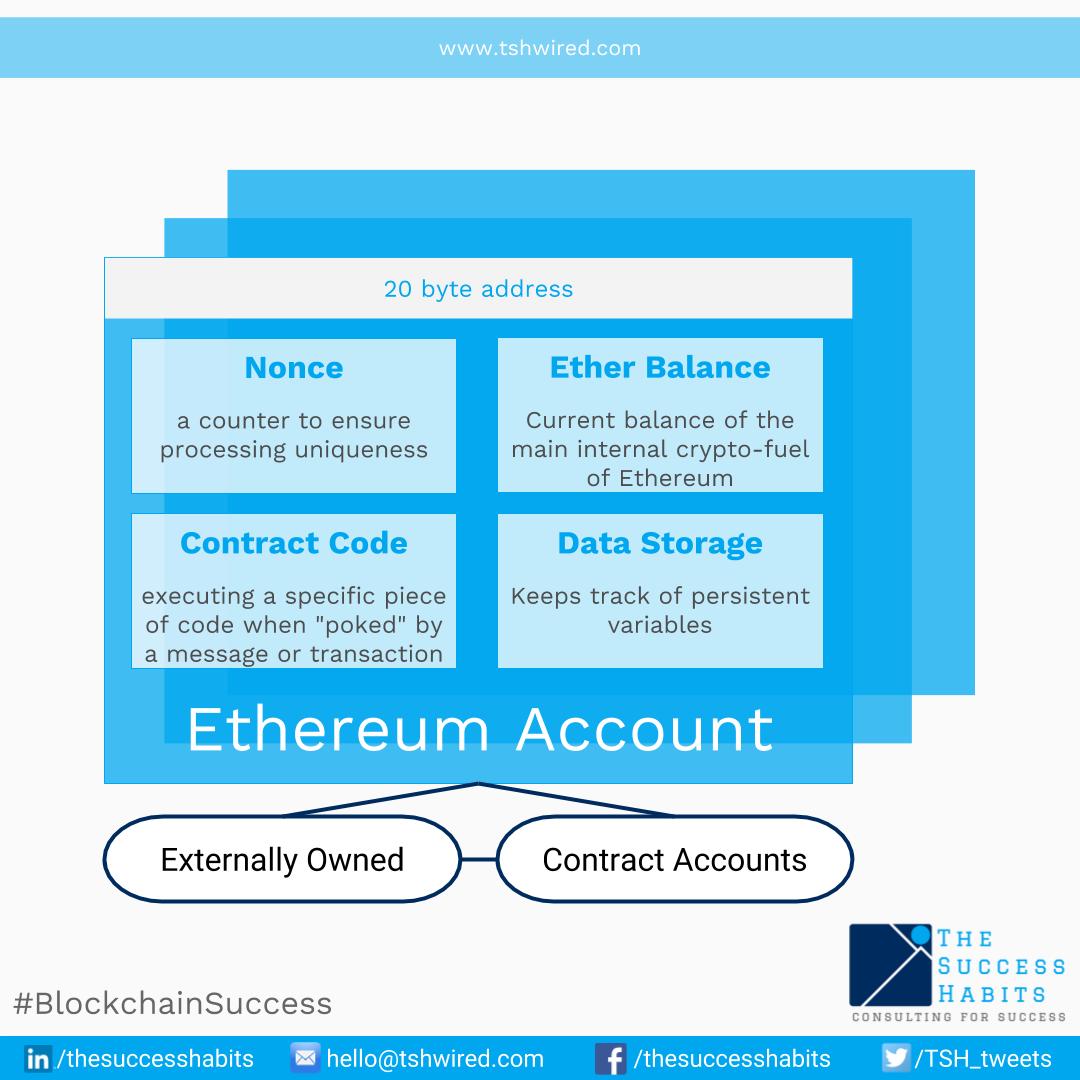 Dipender Bhamrah (@dipenderbhamrah) | Twitter