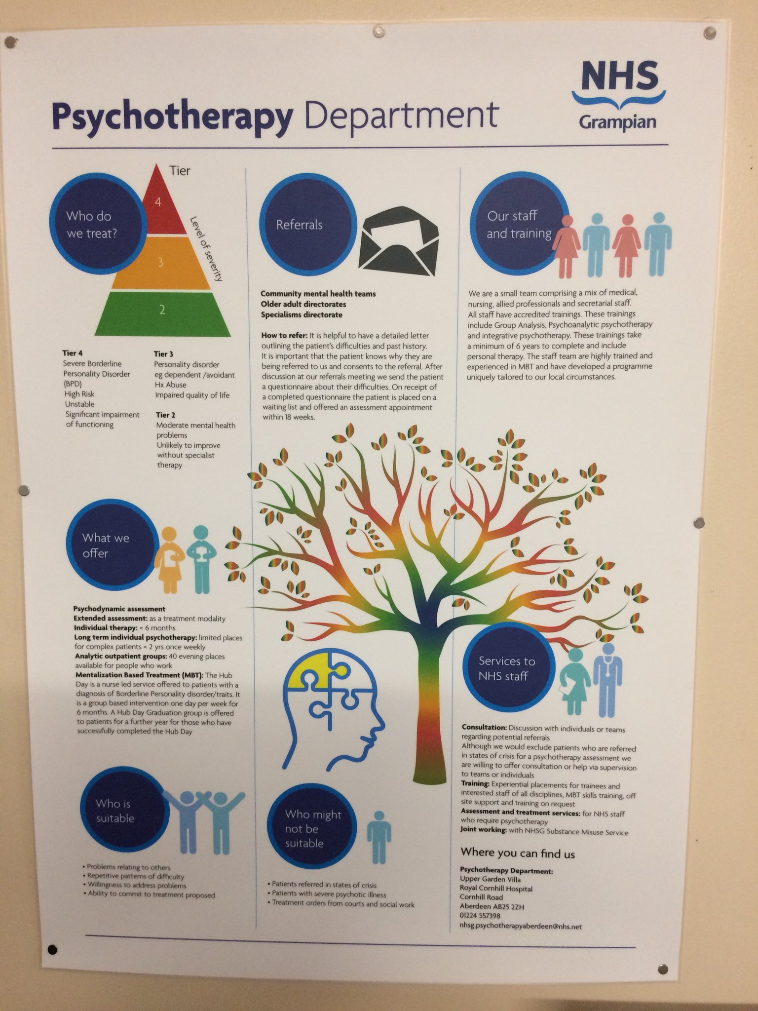 Psychotherapy Tasks Chart Daily Mood Chart | Worksheet | Therapist Aid