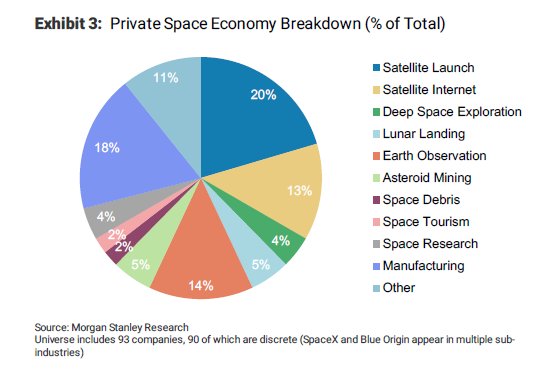 Private Space Exploration