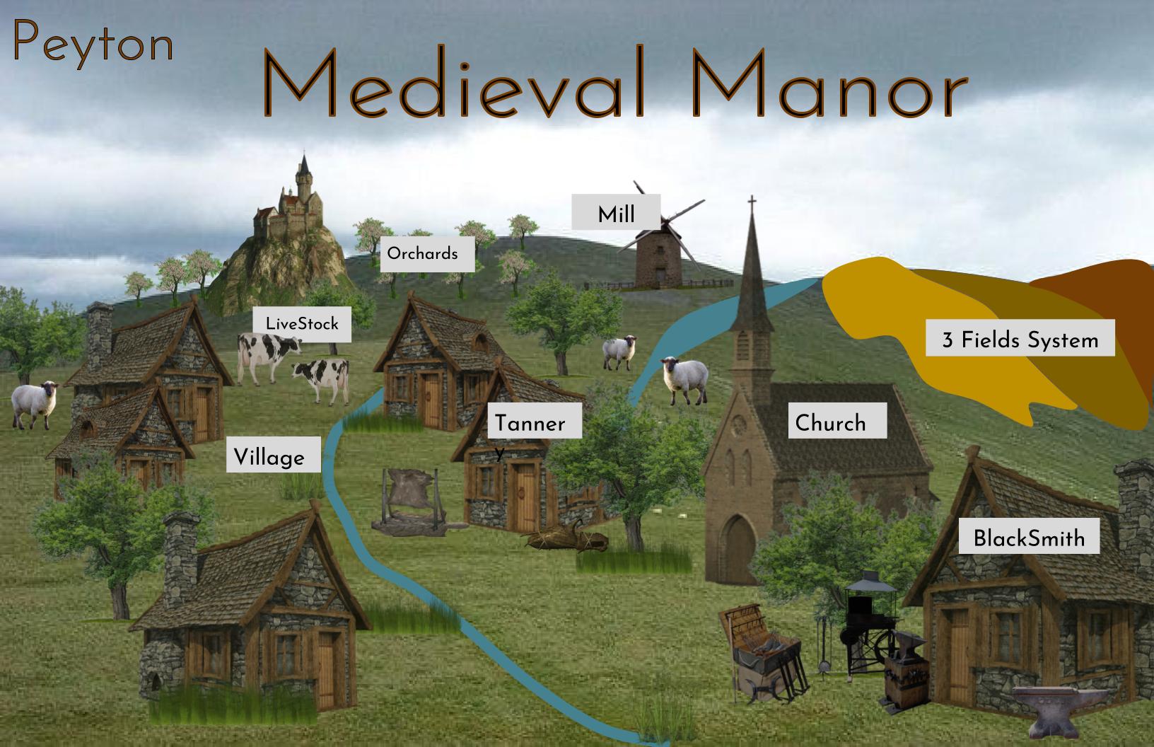 Medieval Manor Village How To Increase Your Settlement Level In Manor